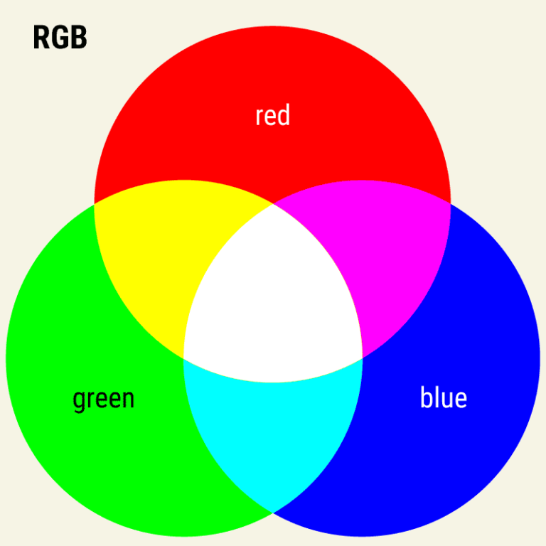 A Helpful Colour Theory for Hobby Artists as a Thorough Foundation
