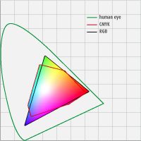 How to Improve the Colour Quality of your Printed Pictures