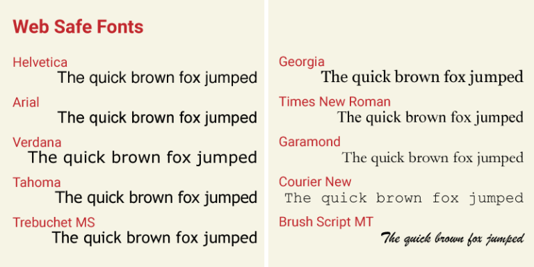 How to Use Typography in Web Design? 7 Proven Do’s and Don’ts