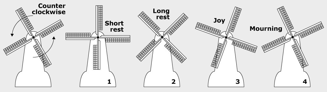 Dutch Mills, Fascinating Technique And Some Sign Language